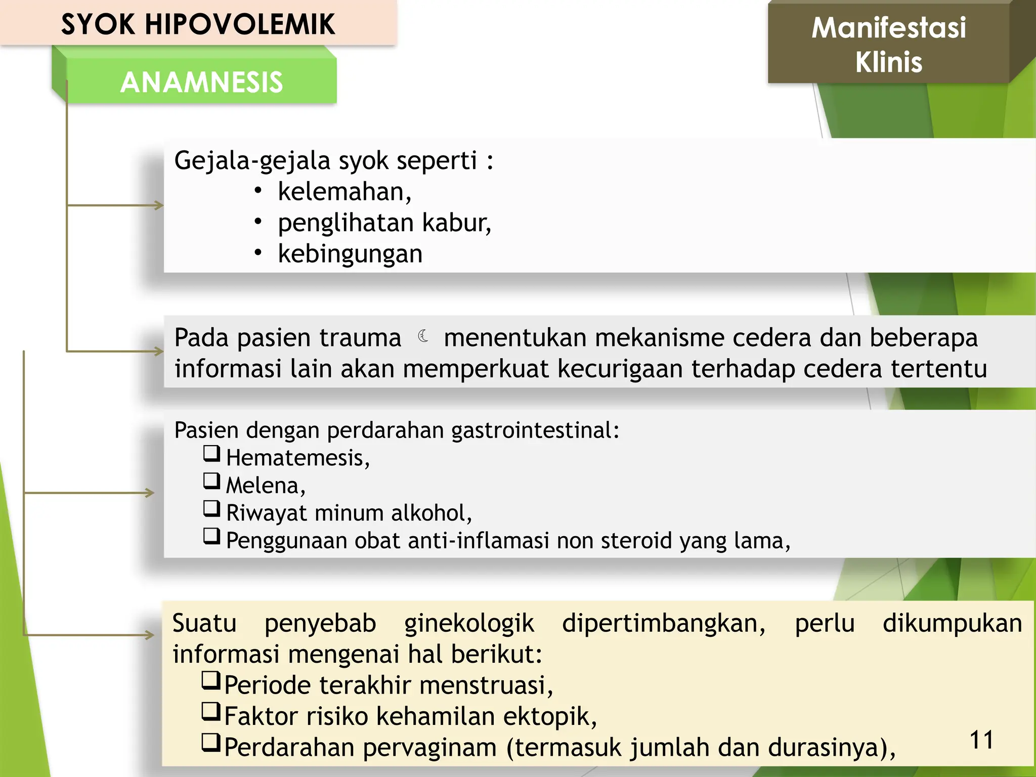 syok dan contoh dari berbagai macam syok | PPTX