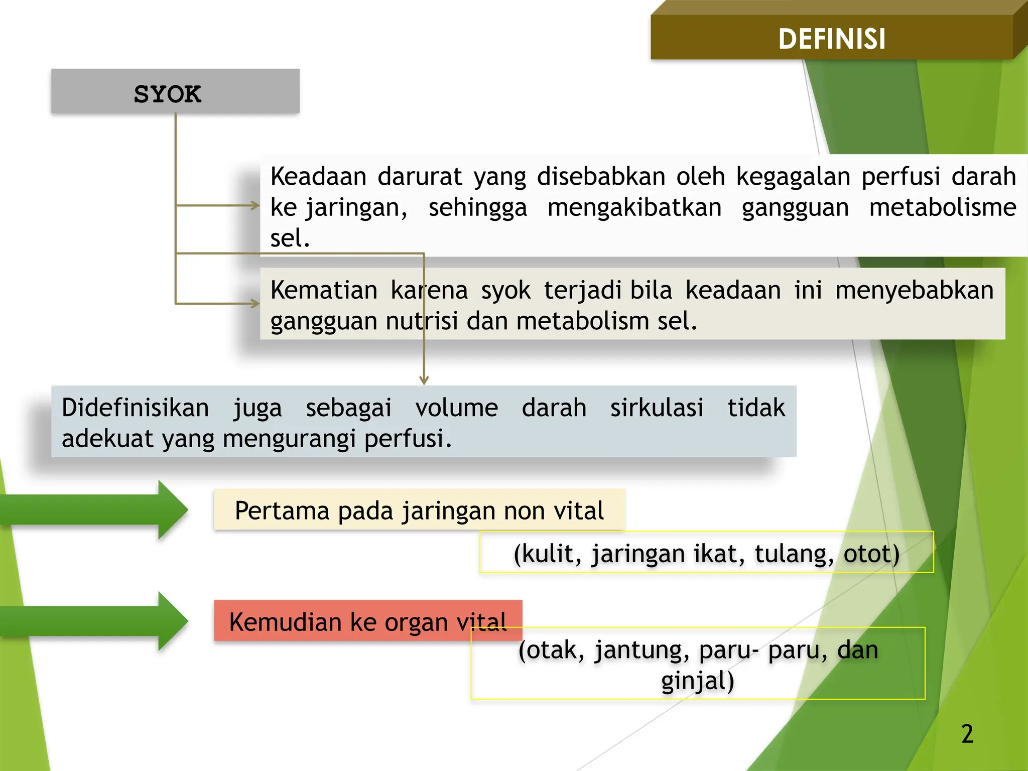 syok dan contoh dari berbagai macam syok | PPTX
