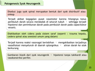 syok dan contoh dari berbagai macam syok | PPTX