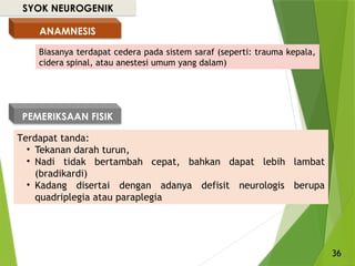 syok dan contoh dari berbagai macam syok | PPTX