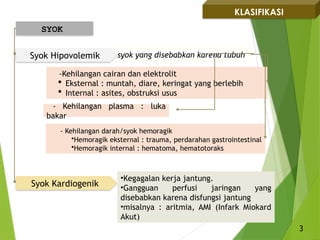 syok dan contoh dari berbagai macam syok | PPTX