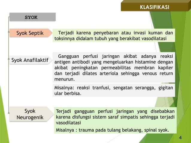 syok dan contoh dari berbagai macam syok | PPTX