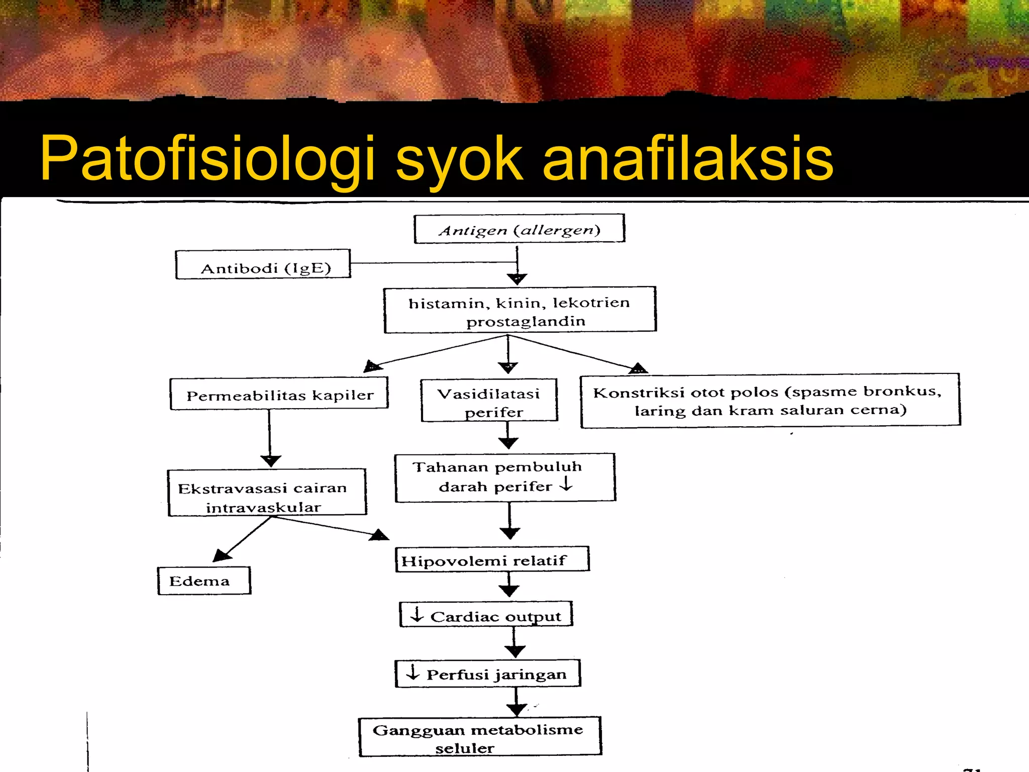Syok anafilaksis | PPT