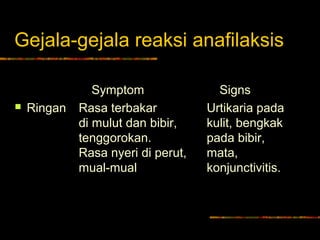 Syok anafilaksis | PPT