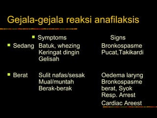 Syok anafilaksis | PPT