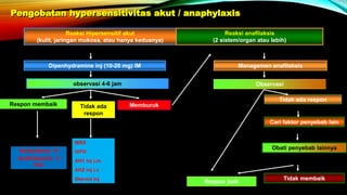 Syok anafilaksis pada kasus medis. dirangkum menjadi singkat | PDF