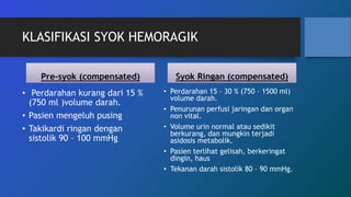 Syok Hemoragic 2021.pptx