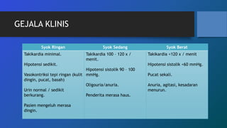 Syok Hemoragic 2021.pptx