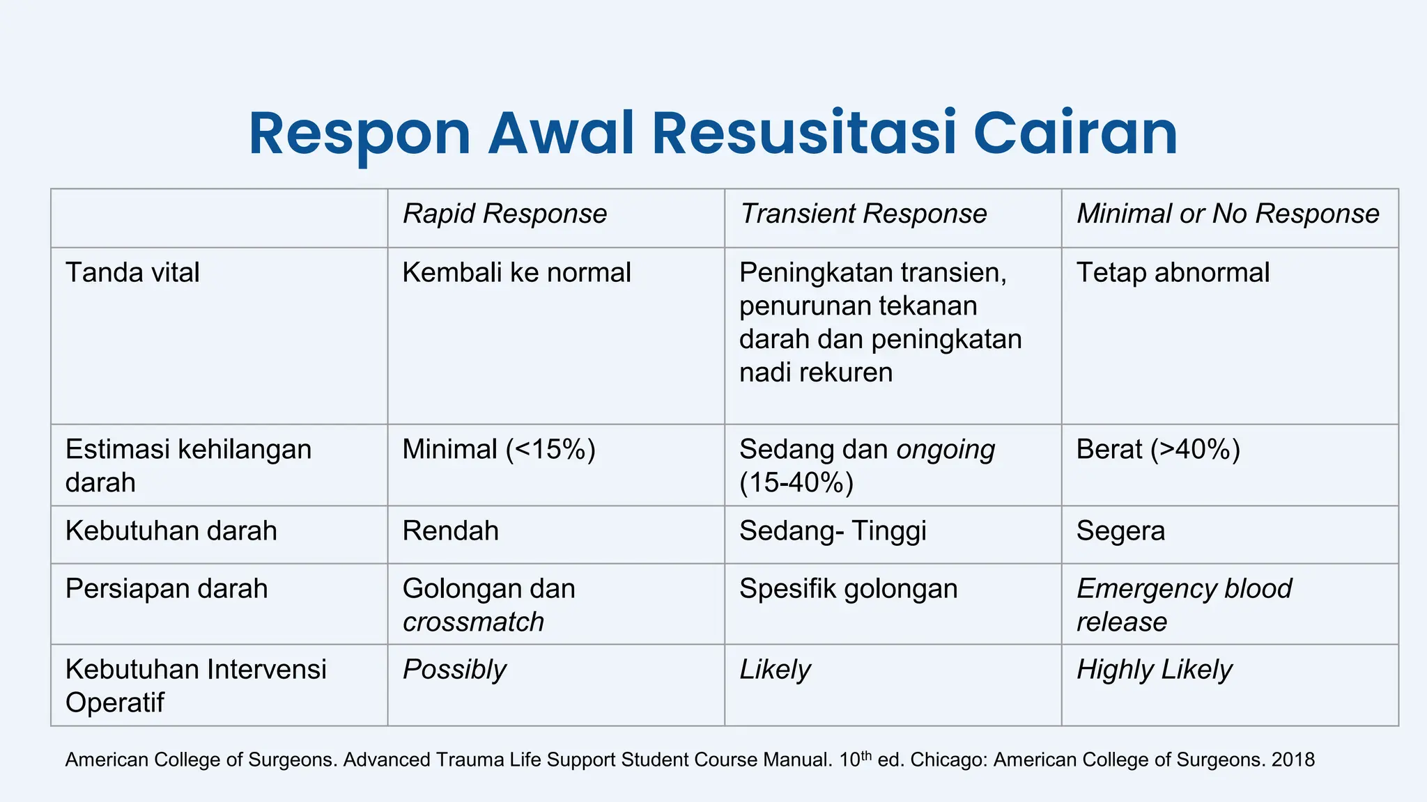 penjelasan mengenai syok hipovolemik ppt | PPTX