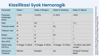 penjelasan mengenai syok hipovolemik ppt | PPTX