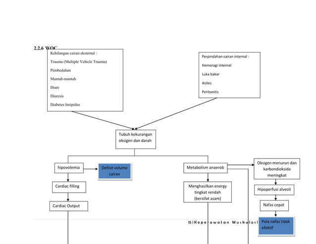 Syok hipovolemik | DOCX