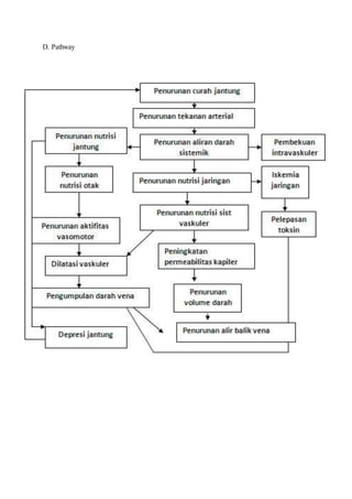 Syok kardiogenik | DOCX