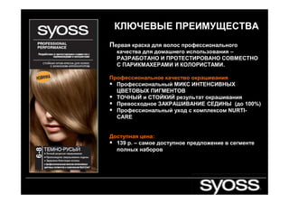 Syoss | PPT