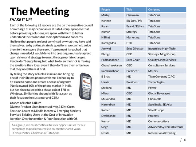 48hr Case Study Challenge - Change at Tata | PDF | Large Business ...