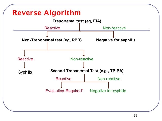 Syphalis - final - naglaa MAKRAM