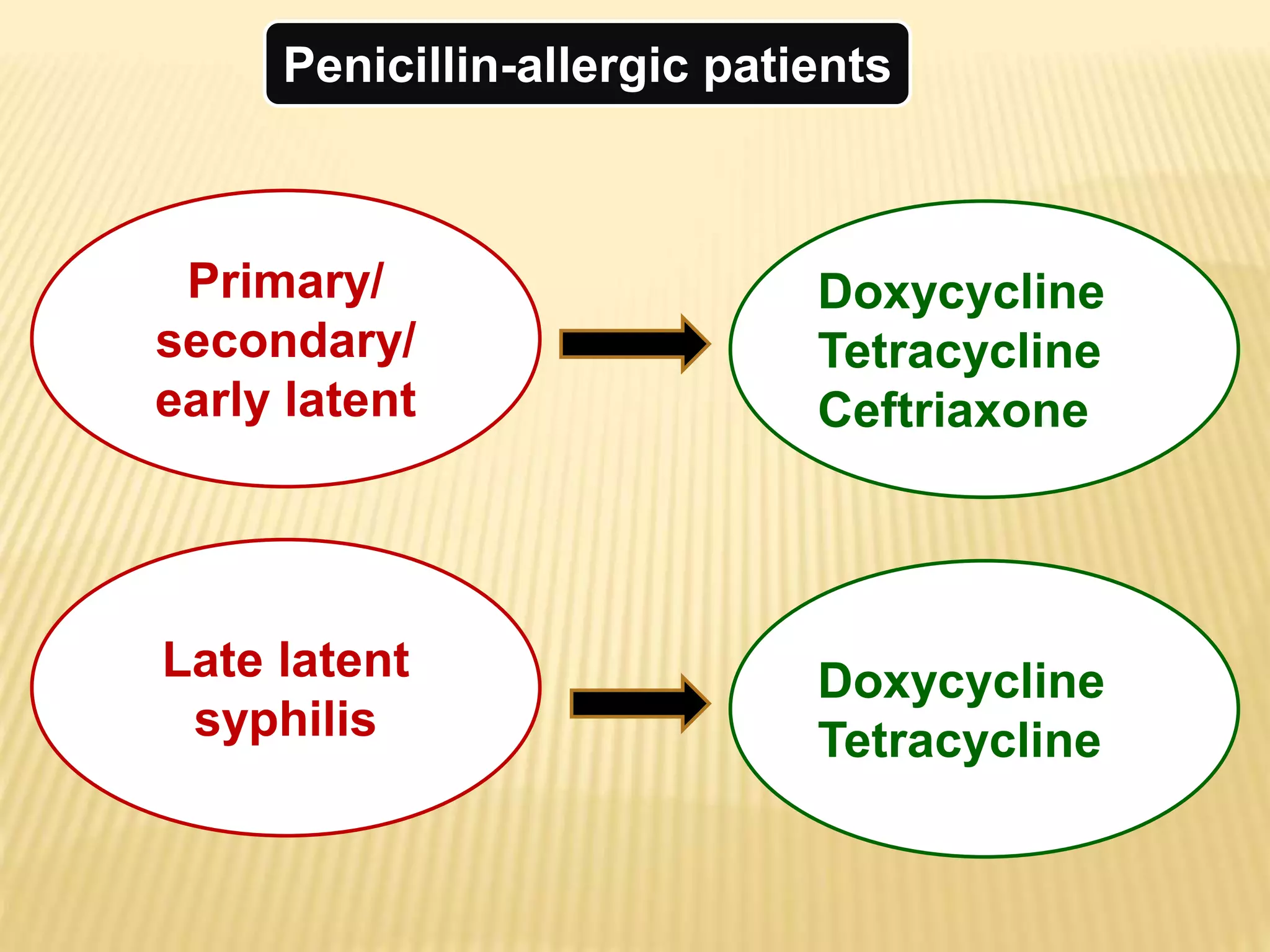 SYPHILIS & GONORRHOEA | PPTX