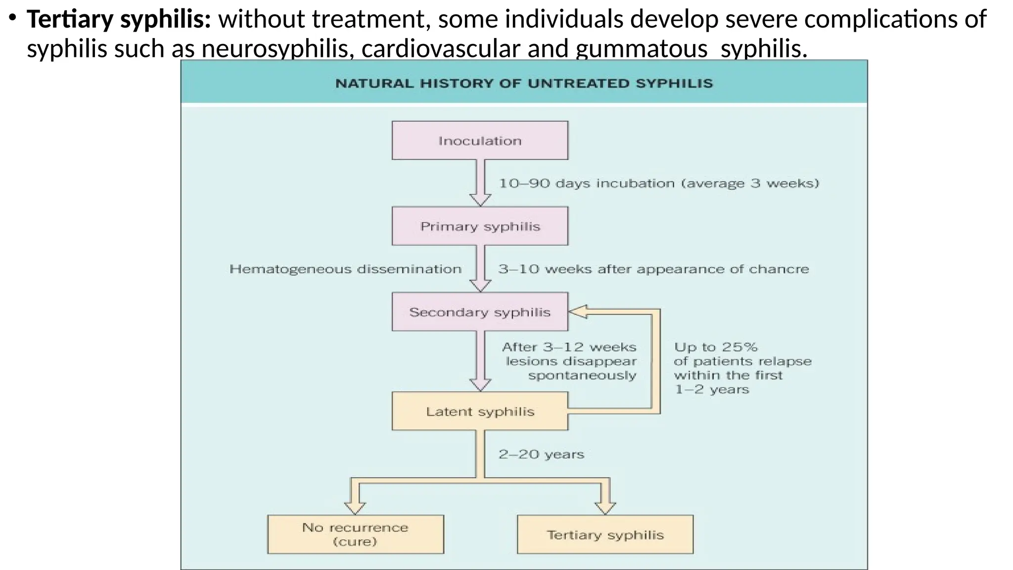 SYPHILIS power point presentation-1.pptx