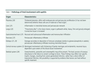 Syphilis and Neurosyphilis 101 | PPT