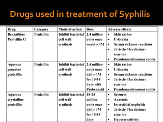 Syphilis | PPTX
