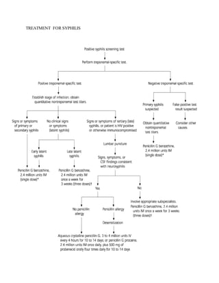 Syphilis | DOCX