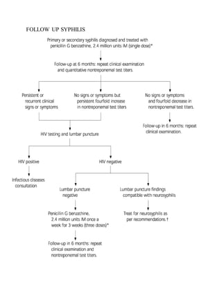 Syphilis | DOCX