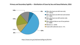 Syphilis | PPTX