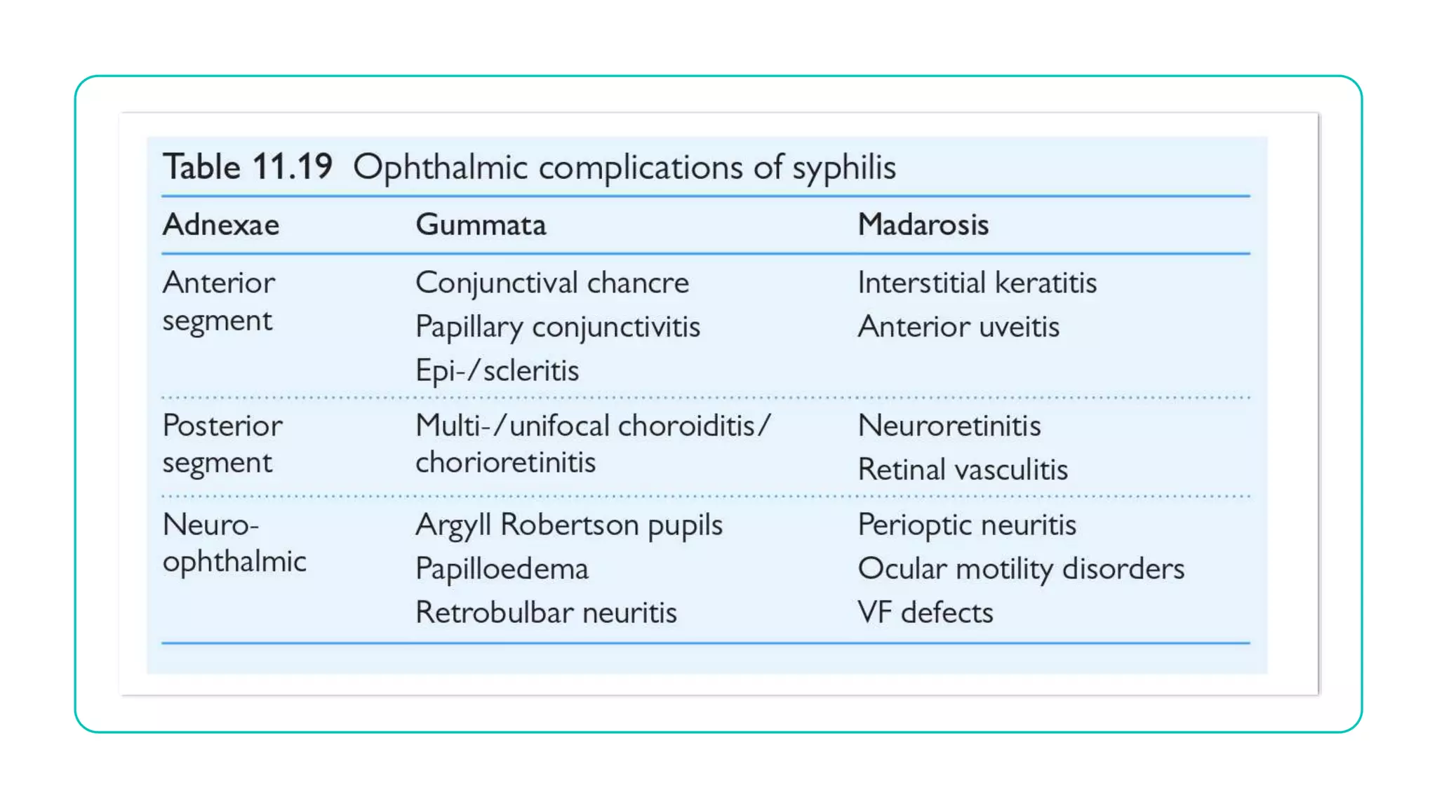 syphilis.pptx | Eye and Vision Conditions | Diseases and Conditions