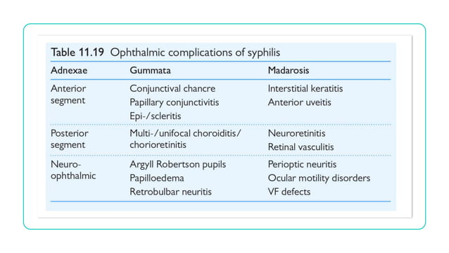 syphilis.pptx | Eye and Vision Conditions | Diseases and Conditions