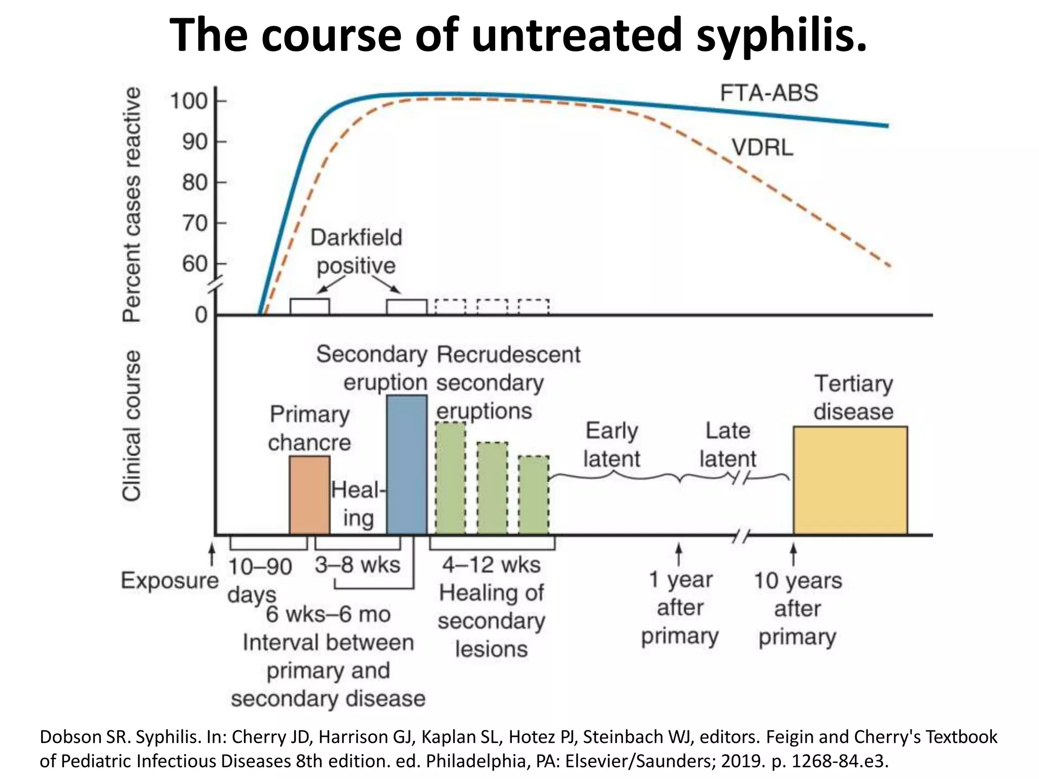 SYPHILIS.pptx