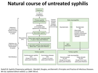 SYPHILIS.pptx
