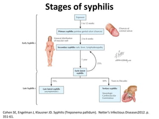 SYPHILIS.pptx