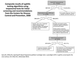 SYPHILIS.pptx