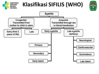 SYPHILIS.pptx