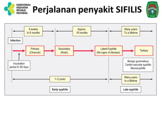 SYPHILIS.pptx