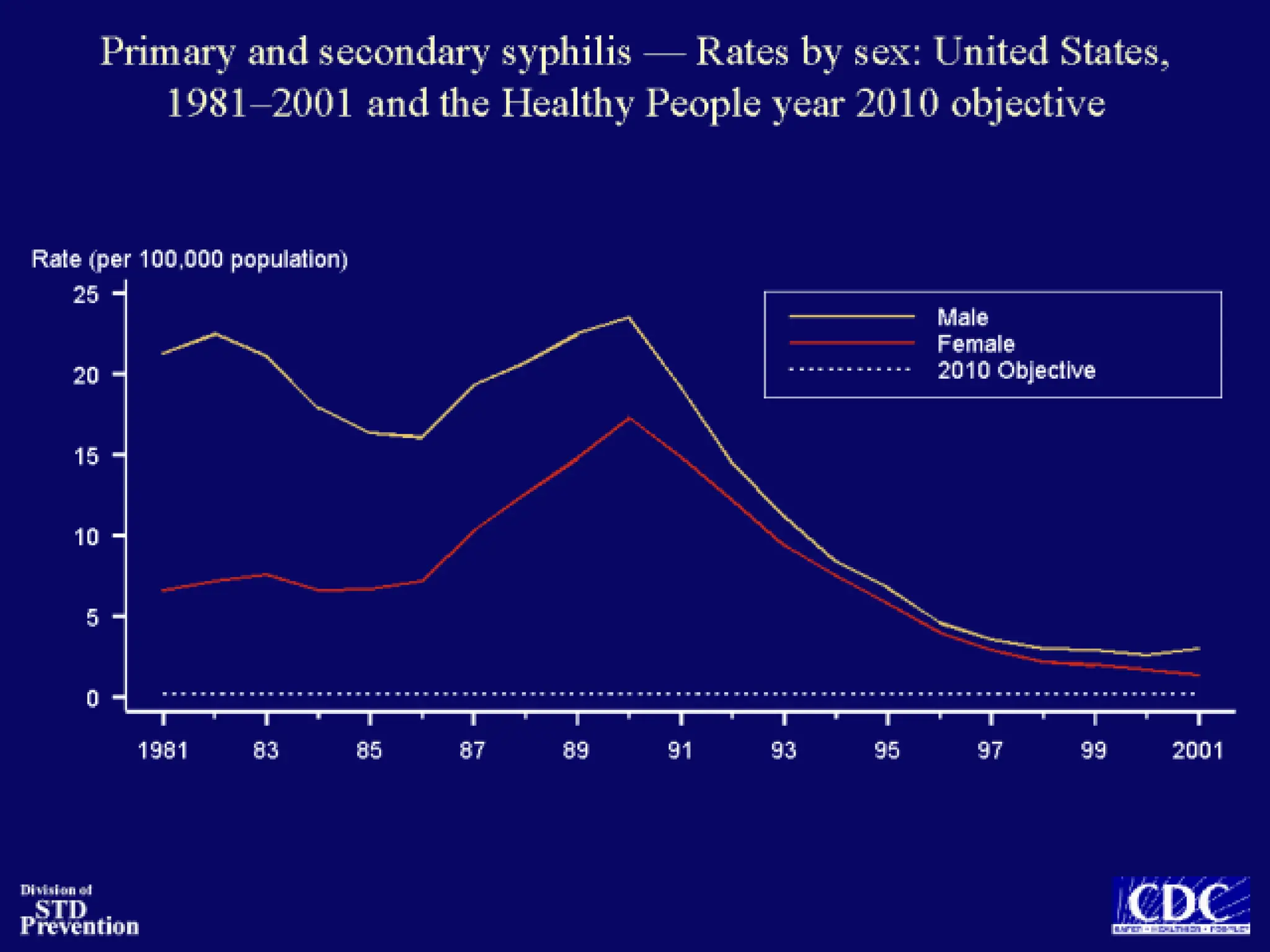 syphilis.ppt