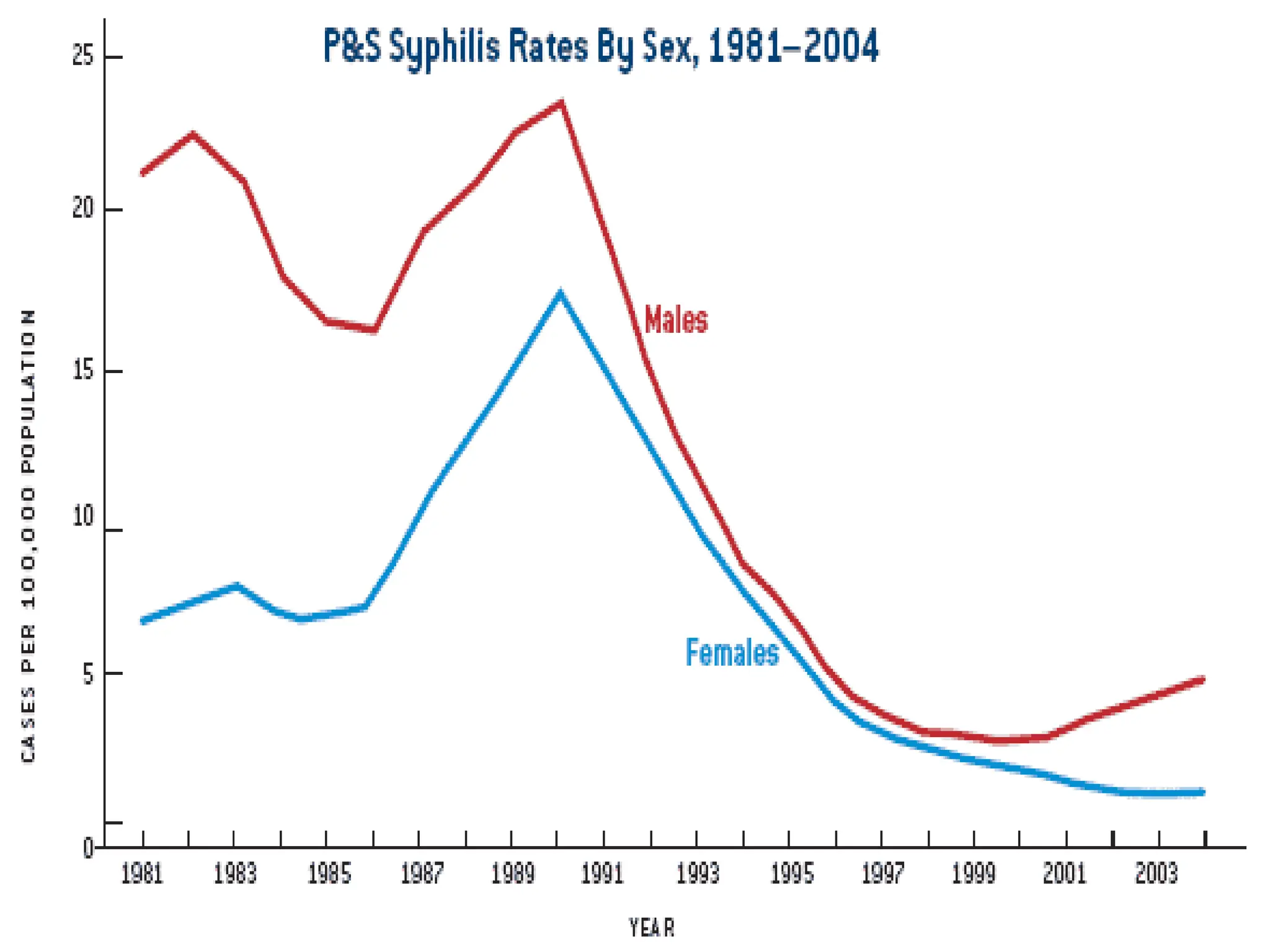 syphilis.ppt