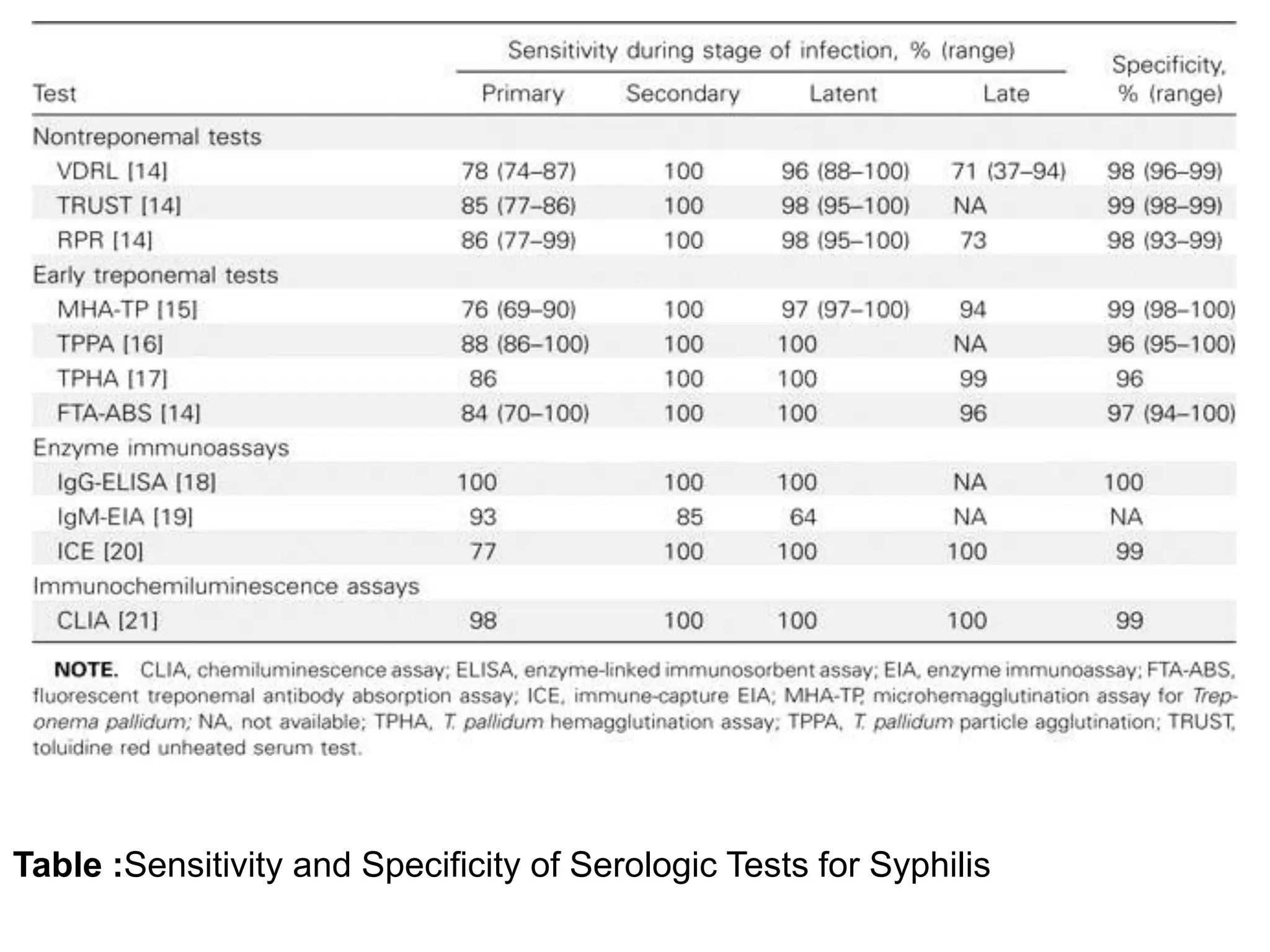 Syphilis inside of the body and effective methods | PPTX