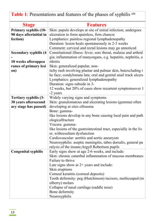 Syphilis 2018 | PDF