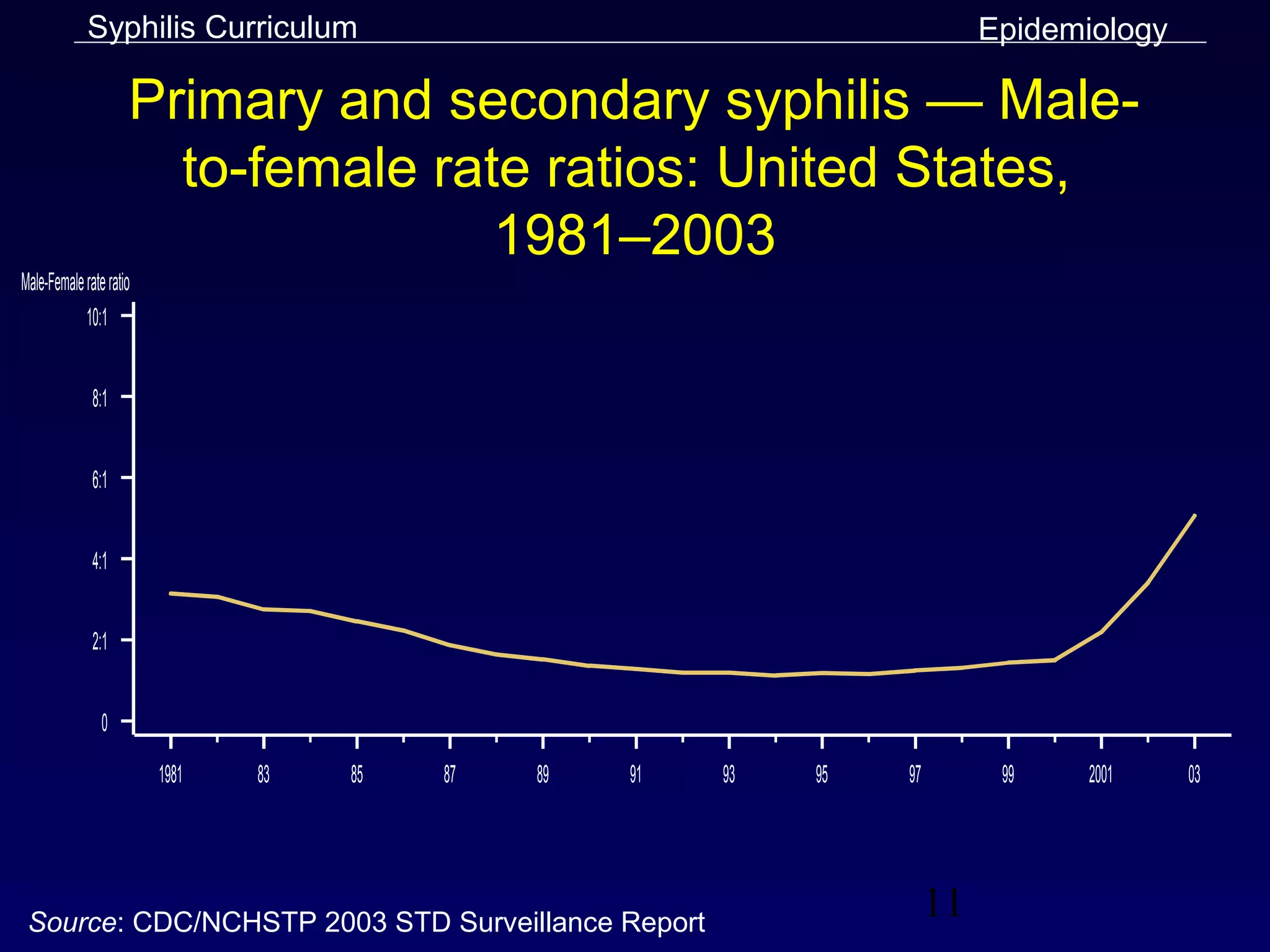 Syphilis slides | PPT