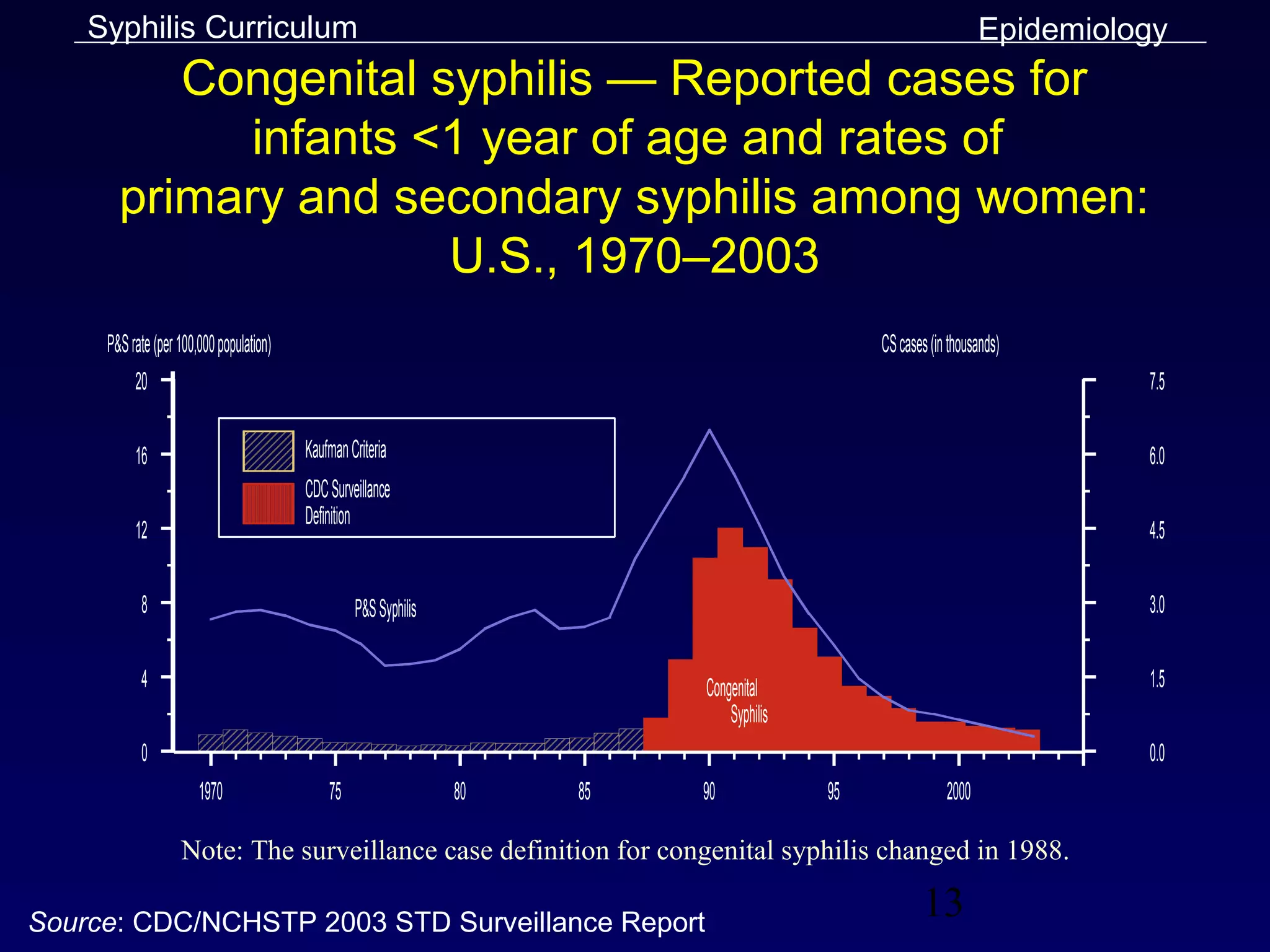Syphilis slides | PPT | Infectious Diseases | Diseases and Conditions