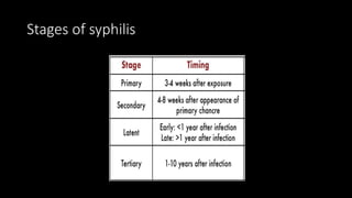 syphilis and its treatment prevention measurement | PPT