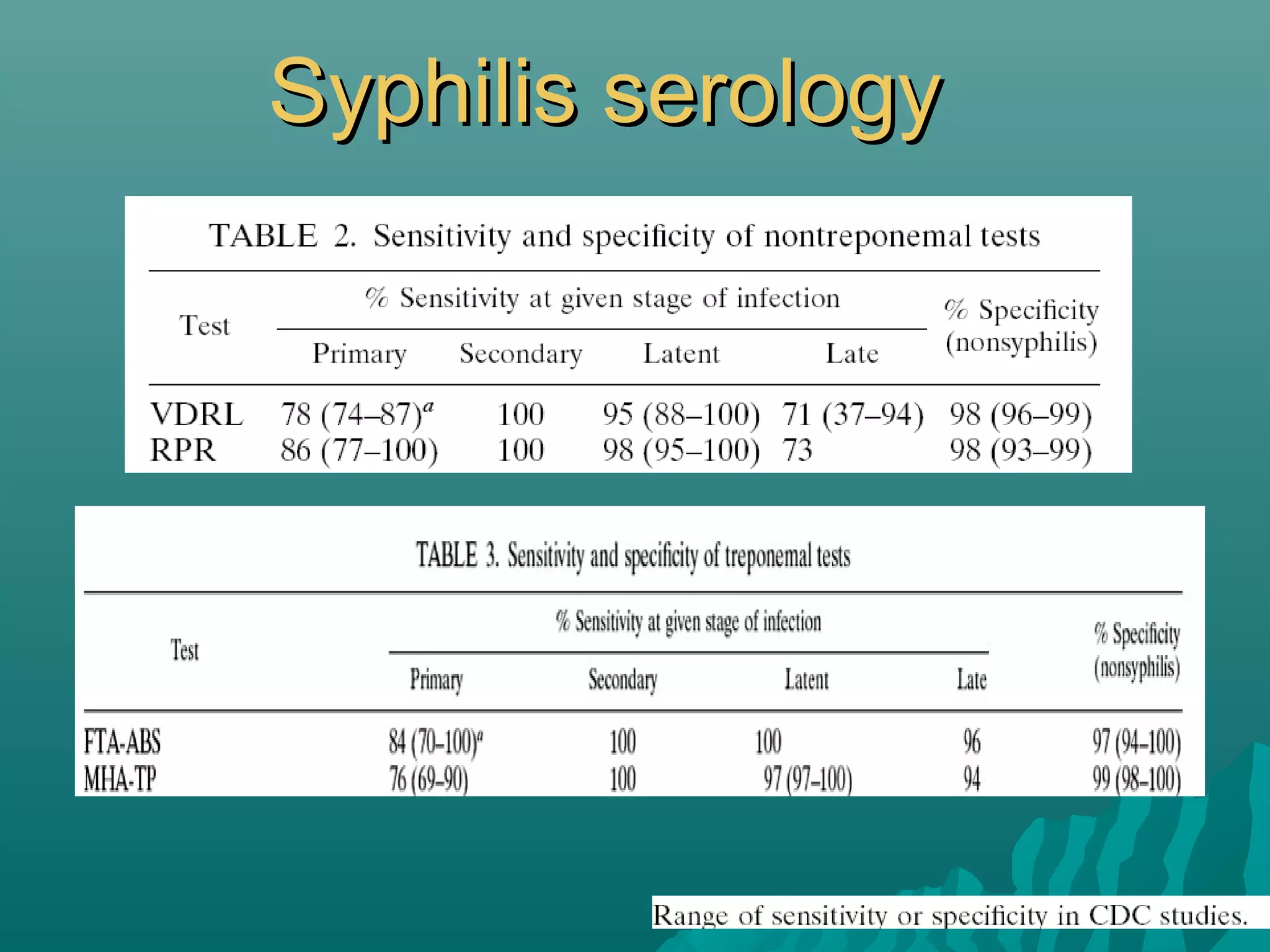 Syphilis in pregnancy-final_version | PPT