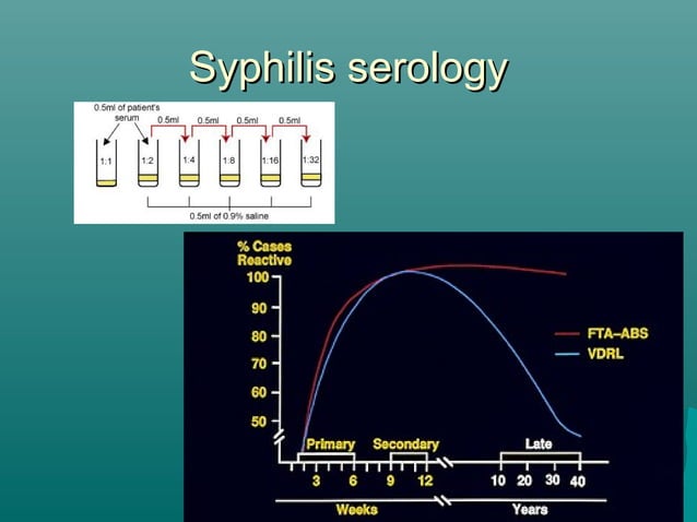 Syphilis in pregnancy-final_version | PPT