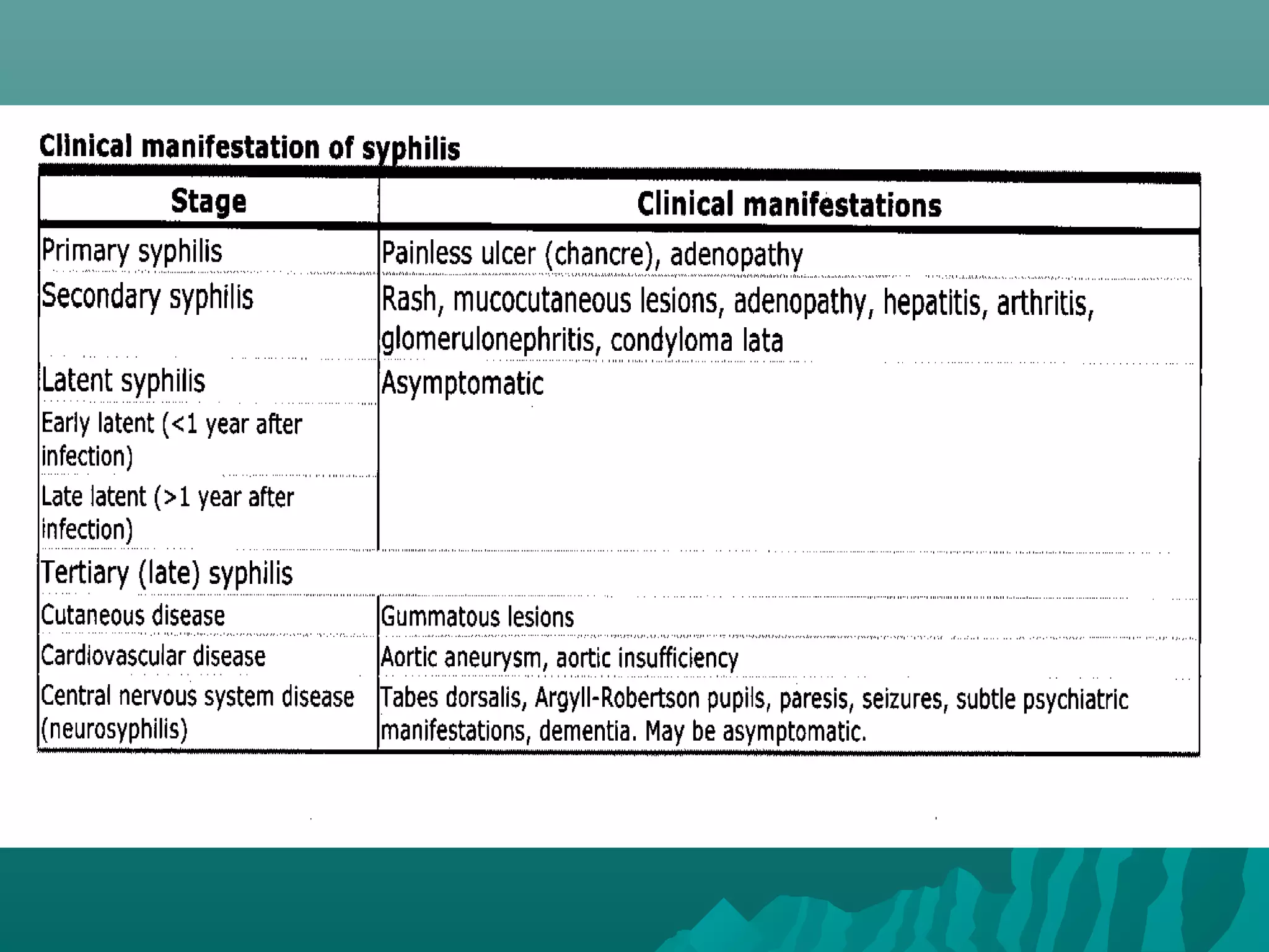 Syphilis in pregnancy-final_version | PPT