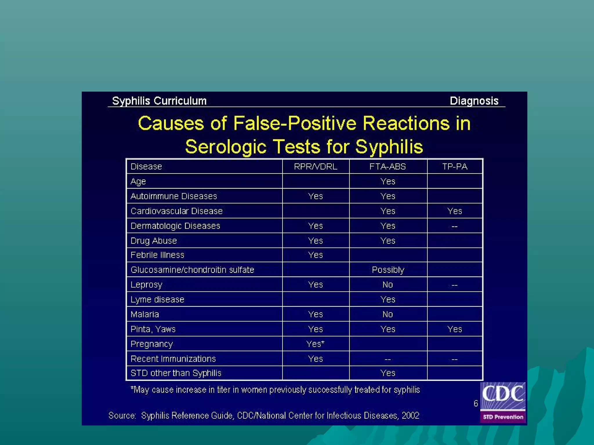 Syphilis in pregnancy-final_version | PPT
