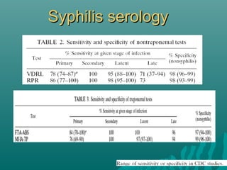 Syphilis in pregnancy-final_version | PPT