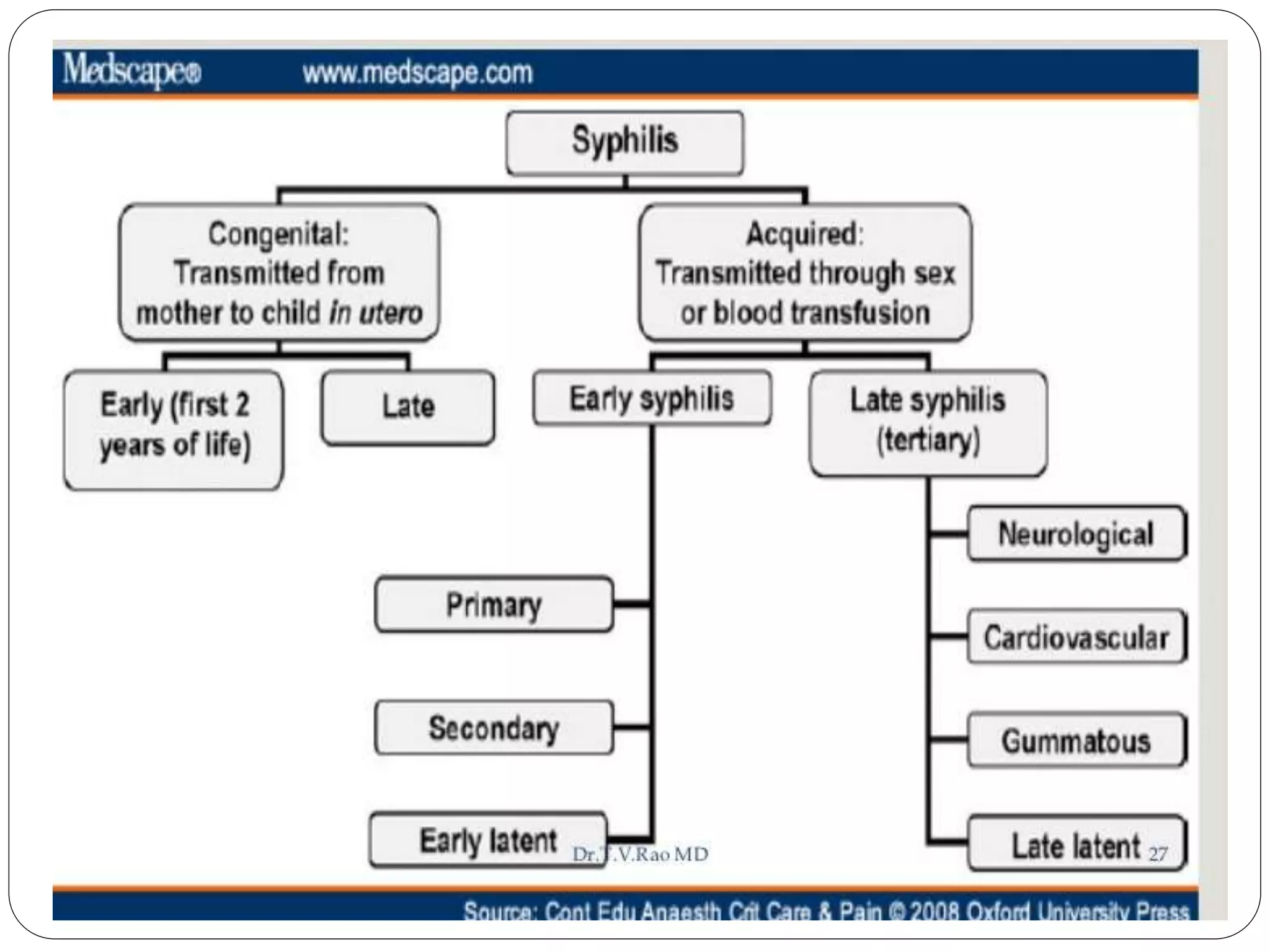Syphilis | PPTX