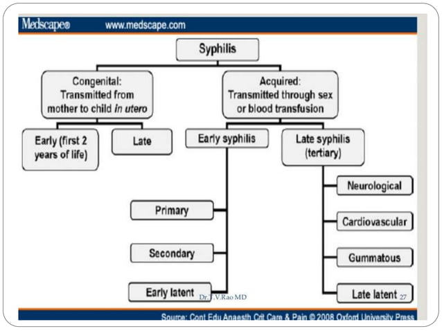 Syphilis | PPTX | Infectious Diseases | Diseases and Conditions