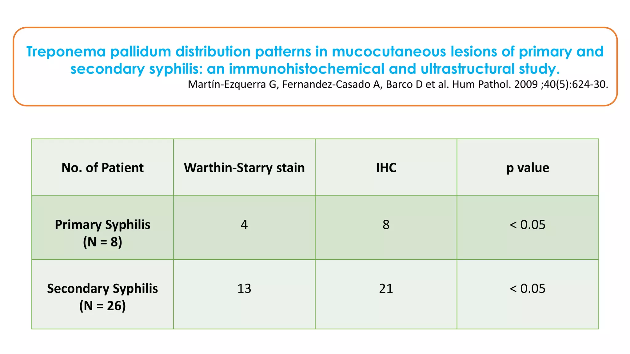 syphilis serology ppt, syphilis, laboratory diagnosis of syphilis, VDRL ...