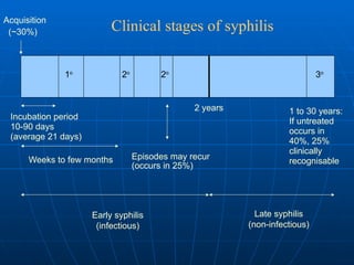 Syphilis (practic courses).pptx . | PPTX